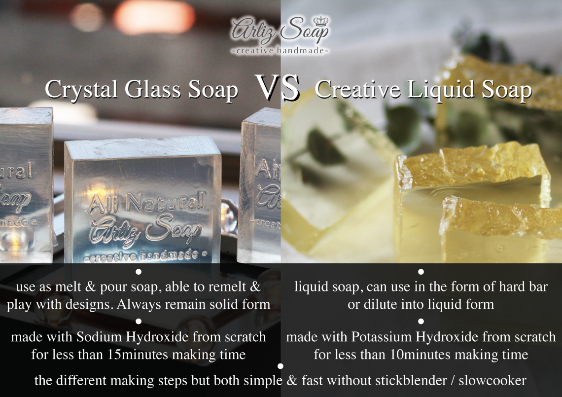 Creative Liquid Soap [Online Class] – Artiz Soap