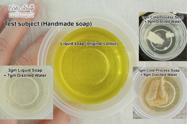 Soap pH indications – Artiz Soap